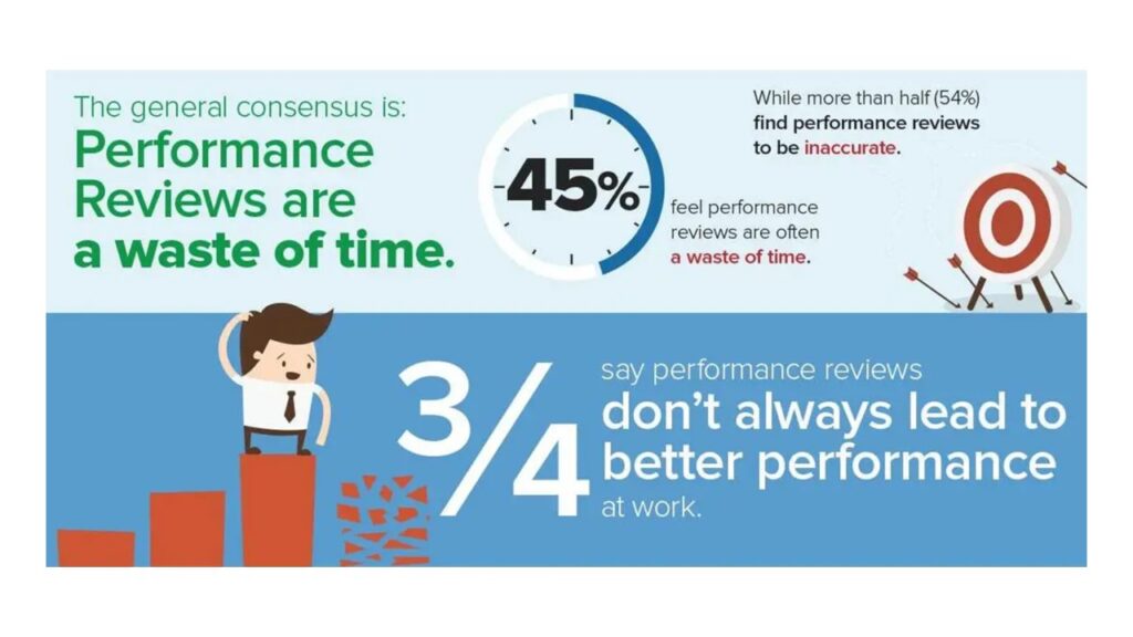 The dreaded appraisal time... - Huntingdon - ActionCOACH